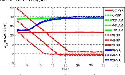 Figure 3 From Classification Of Digitally Modulated Signals In Presence