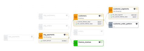 Building Impact Radius 1 From Problem To Foundation