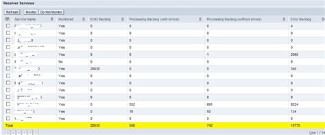 Solved Messages Are Stucked In Eoio Backlog Please Help Sap Community