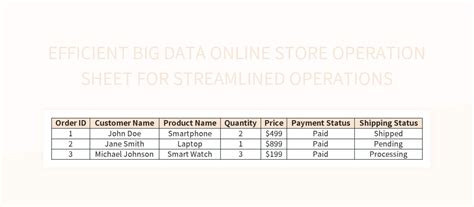 Efficient Big Data Online Store Operation Sheet For Streamlined Operations Excel Template And
