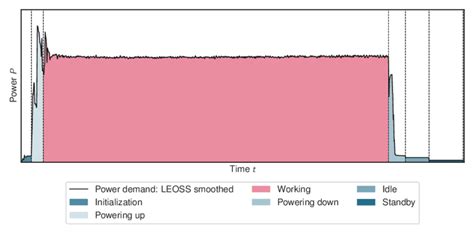 34 Illustration Of States And Transitions Of A Pbf Am Machine