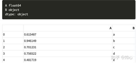 Python Pandas 知乎