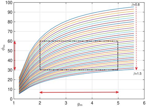Improved Control Of Integrating Cascade Processes With Time Delays Using Fractional Order