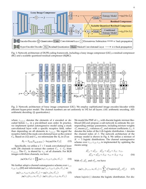 Deep Lossy Plus Residual Coding For Lossless And Near Lossless Image