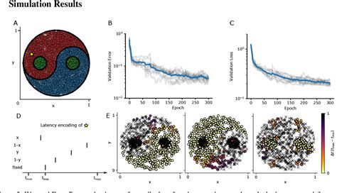 Eventprop Backpropagation For Exact Gradients In Spiking Neural Networks