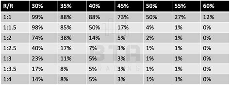 Риск менеджмент Fx And Crypto