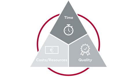 would your code still work after 37 years vector