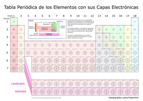 Diagramas de capas electrónicas