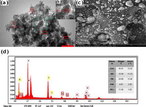 A And B Tem Image Of Fe3o4sio2tio2wo3 C Fe Sem Micrographs And D