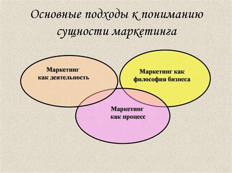 Введение в маркетинг Эволюция концепции маркетинга Лекция 1 презентация онлайн