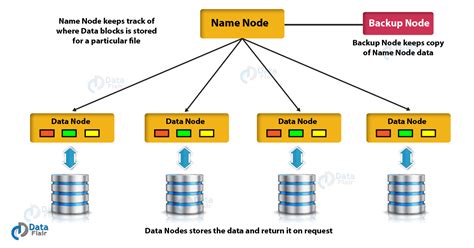 Top 100 Hadoop Interview Questions And Answers Dataflair