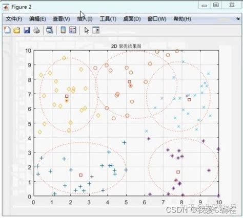 模糊聚类fcm算法和基于ga遗传优化的fcm聚类算法matlab仿真 知乎