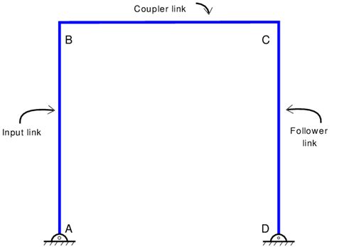 A Four Bar Mechanism Download Scientific Diagram