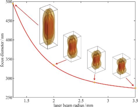 Figure 1 From Lipid Diffusion Within Black Lipid Membranes Measured