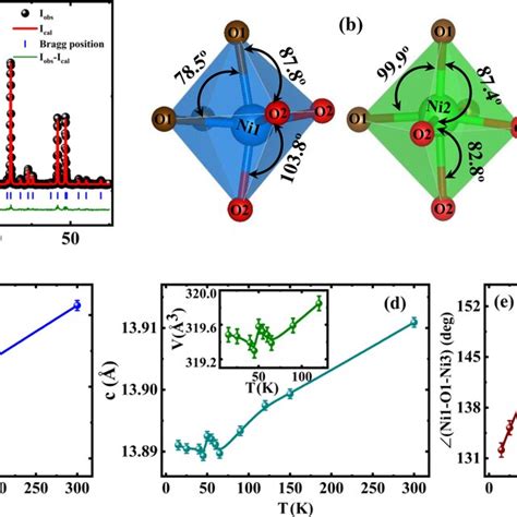 A The Synchrotron Energy 10 Kev X Ray Diffraction Pattern Download Scientific Diagram