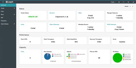 How To Use Rook Ceph For Persistent Storage In Kubernetes ・∀・