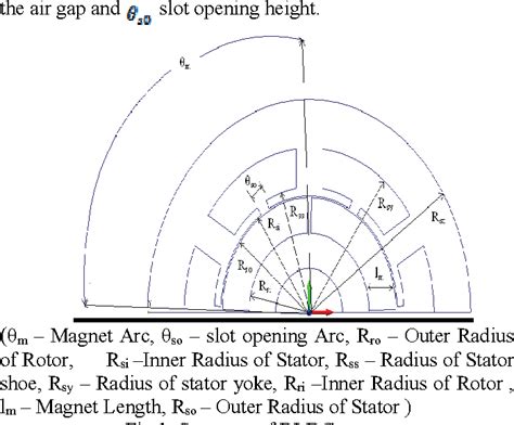 Figure 2 From Cogging Torque Minimization In Brushless Dc Motor Using Pso And Ga Based