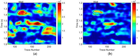 Applied Sciences Free Full Text The Synchrosqueezing Algorithm Based On Generalized S