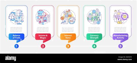 Economic Indicators Examples Rectangle Infographic Template Stock Vector Image And Art Alamy