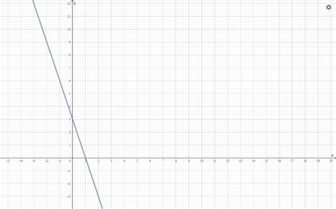 Graph Each System Of Equations And Describe It As Consistent Quizlet