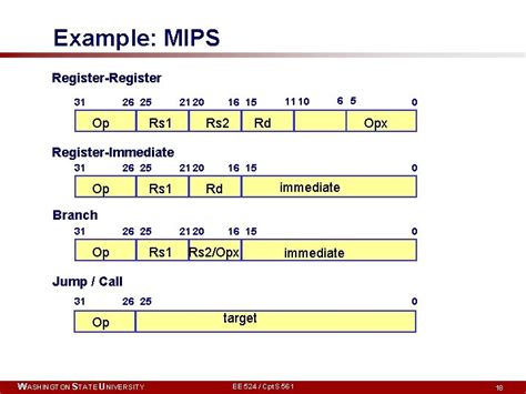 Instruction Set Principles Appendix B Instruction Set Architecture