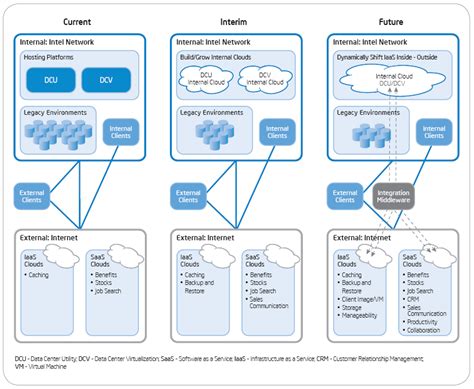 Computing Cloud Strategies ~ Computing Clouds