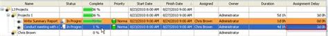 Assignment Delay