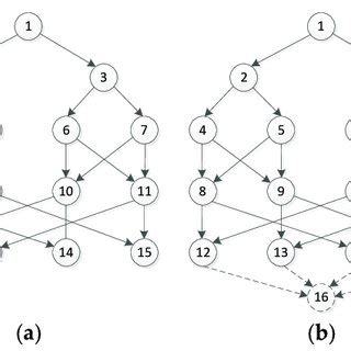 Fast Fourier transform FFT application model with ρ 4 a original Download Scientific