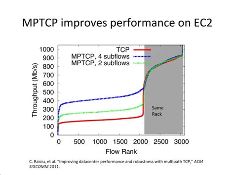 Multipath Tcp Support Is Working Its Upstream First Bits Landing With