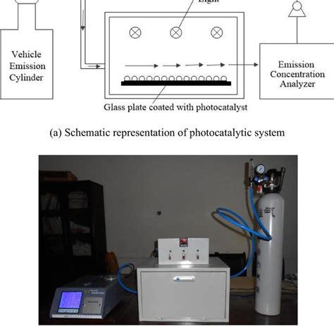 Feedback Feedforward Control Simulation Model Download Scientific Diagram