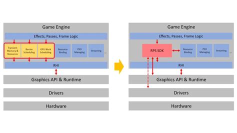 Render Pipeline Shaders SDK AMD GPUOpen