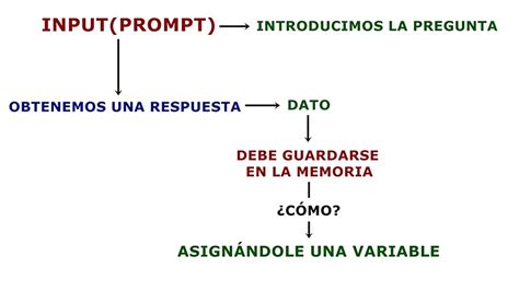 Aprender A Programar Con Python Septiembre