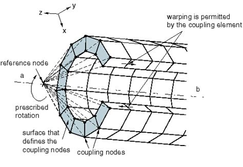 Coupling Constraints
