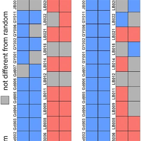 The Permutation Test Results On The Observed Vs Download Scientific Diagram