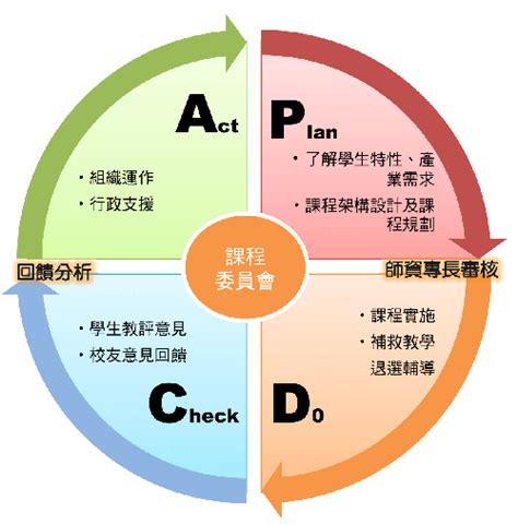 課程規劃