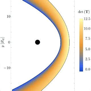 Determinant Of The Matrix T In The X Y Plane The Matrix Becomes Download Scientific Diagram