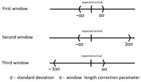 sensors free full text energy minimization algorithm for estimation
