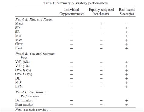 Table Formatting With Multicolumn TeX LaTeX Stack Exchange