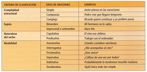 Preguntas Y Ejercicios Elbibliote Com