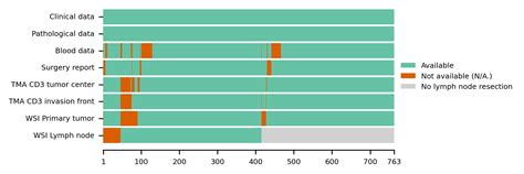 Nature子刊公开最新多模态医学ai数据集，助力头颈癌精准肿瘤学的发展多模态医学图像数据集 Csdn博客