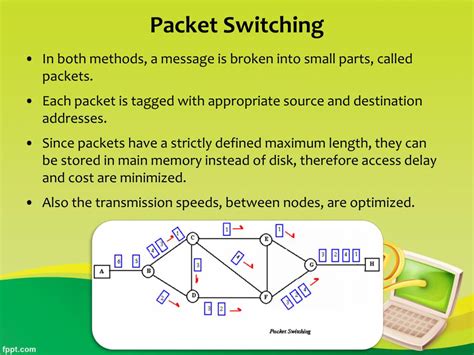 Ppt Multiplexing And Switching Techniques Powerpoint Presentation Id 2388536