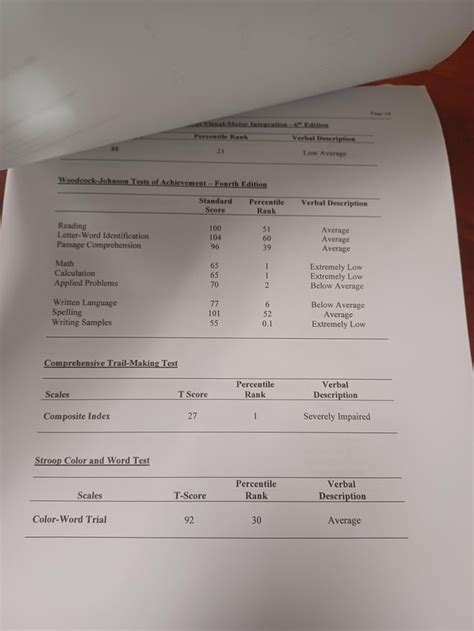 It Seems My Scores Are Considered Impossible By This Sub Have Fun