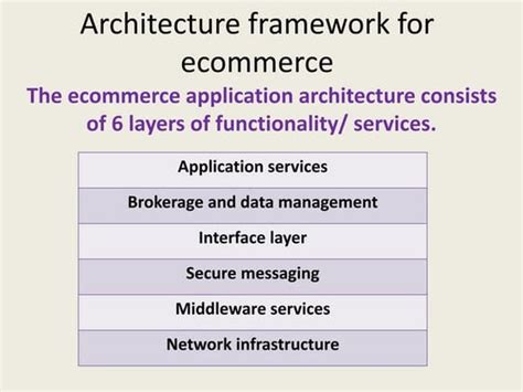 E Commerce Ppt