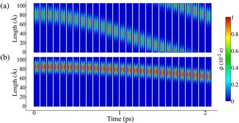 Time Evolution Of Charge Density In A 6 Agnr Showing A Polaron And Download Scientific