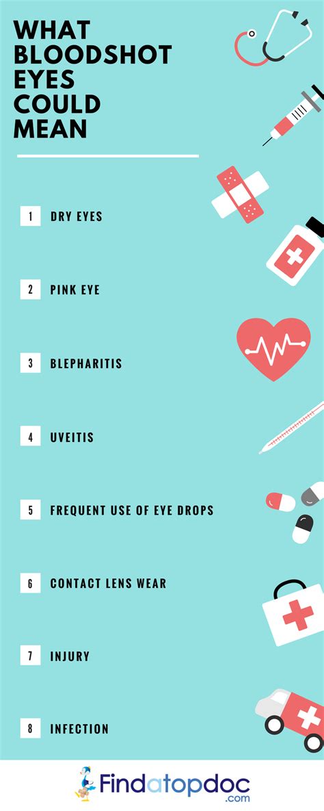 Bloodshot Eyes Causes Diagnosis And Treatment Findatopdoc