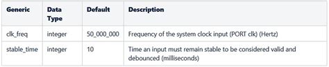 Debounce Logic Circuit Vhdl Logic Design Digikey Techforum An