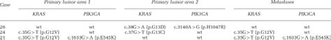 Mutation Analysis Of Patients Showing Intra Tumoral Heterogeneity Download Table