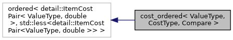 MTC Cost Ordered Class Template Reference