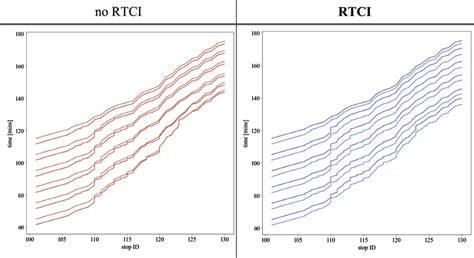 A Snapshot Of Selected Bus Trips Spacetime Trajectories In The No Download Scientific Diagram