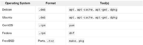 Nexus Proxy Docker Repository With Nginx And Traefik By Samet